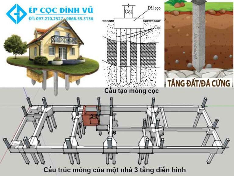SO SÁNH CHI PHÍ MÓNG CỌC VÀ MÓNG BĂNG - ECBT Đình Vũ